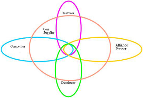 Developing core suppliers improves purchase order management and ...