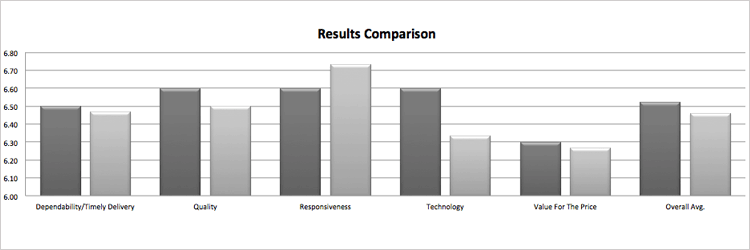Rethinking OEM Customer satisfaction surveys for electronics ...